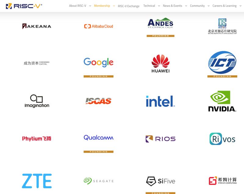 Bert Verrycken on LinkedIn: #riscv Bert Verrycken on LinkedIn: #riscv