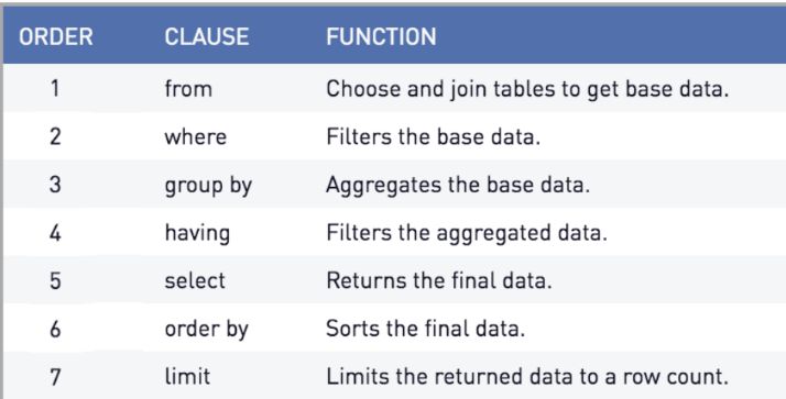 MANSURI SHAAN on LinkedIn: #sql #dataanalysis #businessanalyst MANSURI SHAAN on LinkedIn: #sql #dataanalysis #businessanalyst