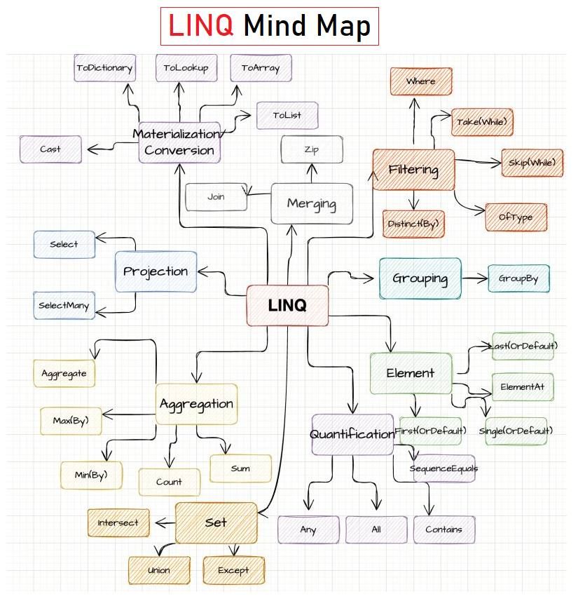 Azmiddin Qurbonov on LinkedIn: LINQ mind MAP very useful Azmiddin Qurbonov on LinkedIn: LINQ mind MAP very useful