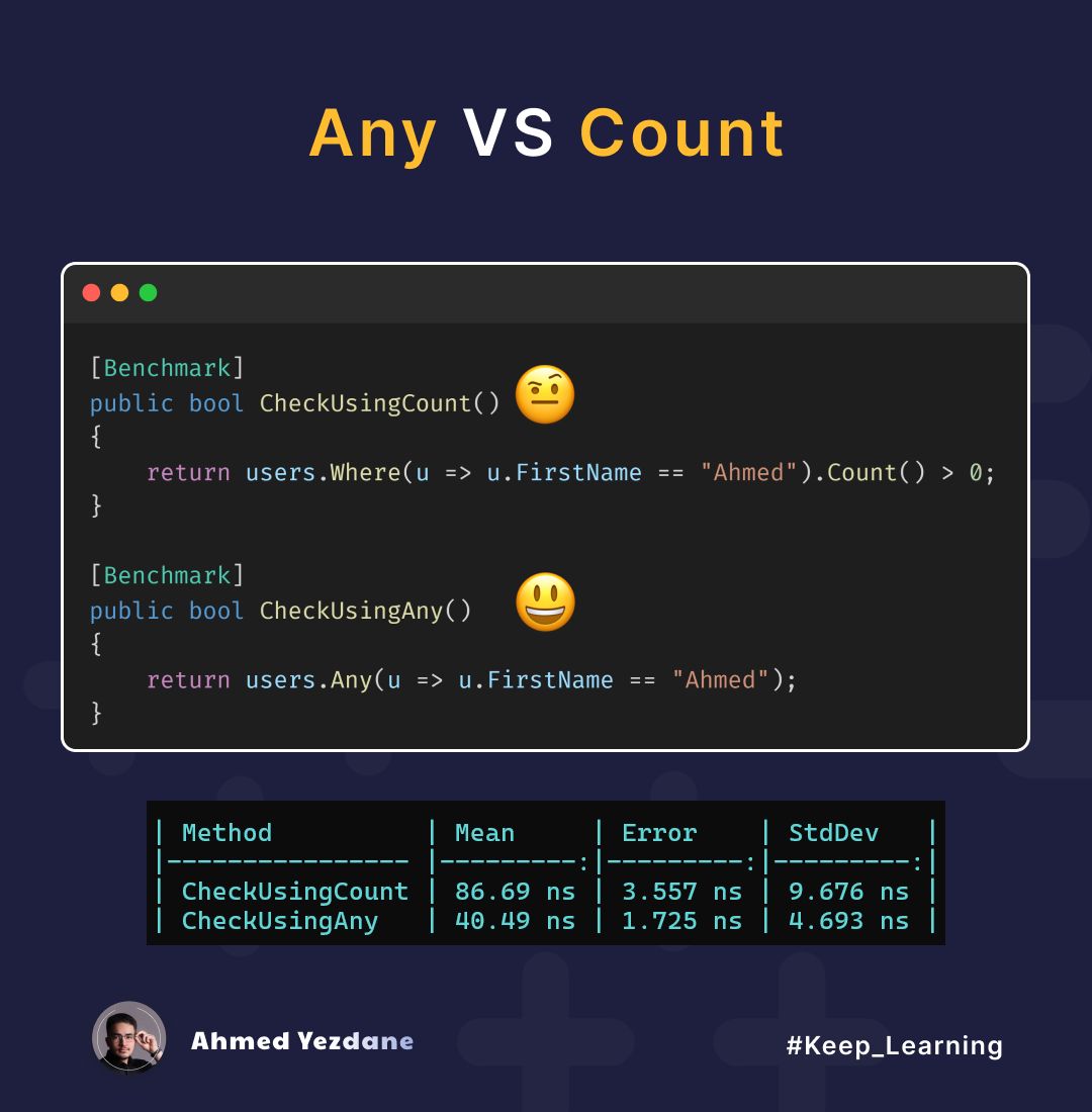 Ahmed Yezdane on LinkedIn: #csharp #performance #coding #dotnet #developer Ahmed Yezdane on LinkedIn: #csharp #performance #coding #dotnet #developer