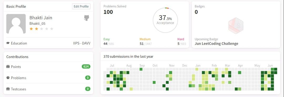 Bhakti Jain on LinkedIn: #leetcode #codingmilestone #problemsolving # ... Bhakti Jain on LinkedIn: #leetcode #codingmilestone #problemsolving # ...