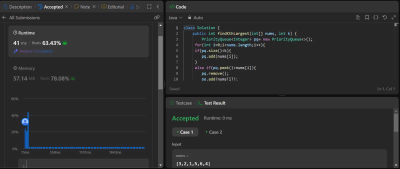 Shriyanshi Pandey on LinkedIn: #100daysofcode #leetcode #leetcode ... Shriyanshi Pandey on LinkedIn: #100daysofcode #leetcode #leetcode ...