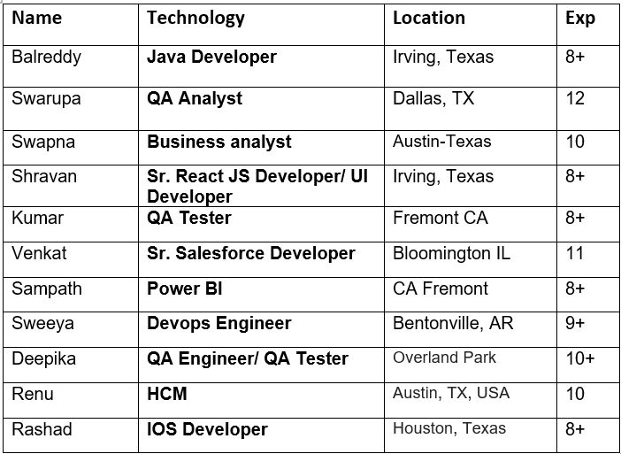 Pavan G on LinkedIn: #fullstackdeveloper #java #javadeveloper # ... Pavan G on LinkedIn: #fullstackdeveloper #java #javadeveloper # ...