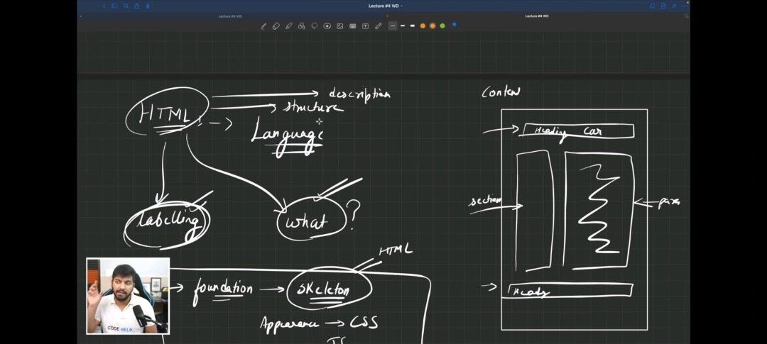 Yuvraj verma on LinkedIn: #100daysofcode Yuvraj verma on LinkedIn: #100daysofcode