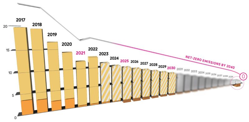 Deutsche Telekom Global Business on LinkedIn: Deutsche Telekom is ... Deutsche Telekom Global Business on LinkedIn: Deutsche Telekom is ...