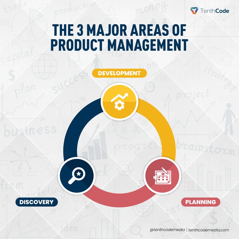 Tenth Code Media Limited on LinkedIn: #tenthcodemedia #product # ... Tenth Code Media Limited on LinkedIn: #tenthcodemedia #product # ...