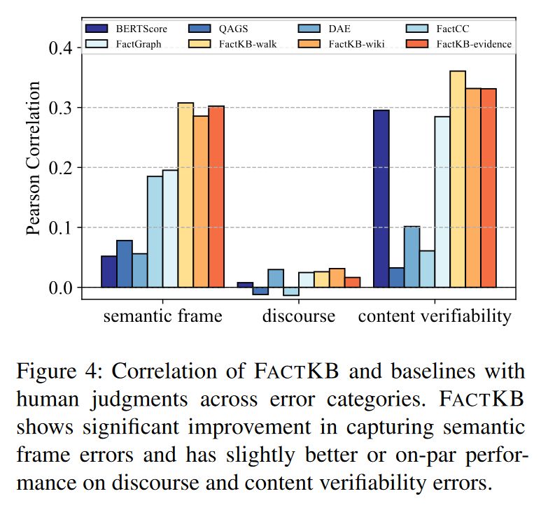Pascal Biese on LinkedIn: #ai #llms #datascience #nlproc Pascal Biese on LinkedIn: #ai #llms #datascience #nlproc