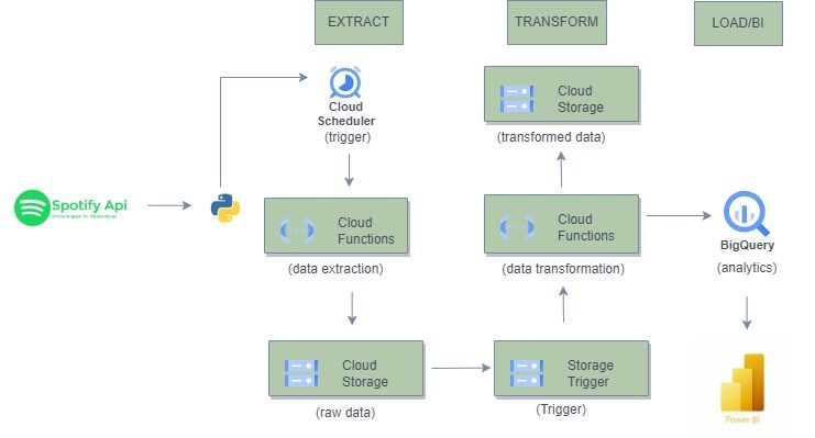 Darshil Parmar on LinkedIn: #dataengineer #dataengineering #python Darshil Parmar on LinkedIn: #dataengineer #dataengineering #python