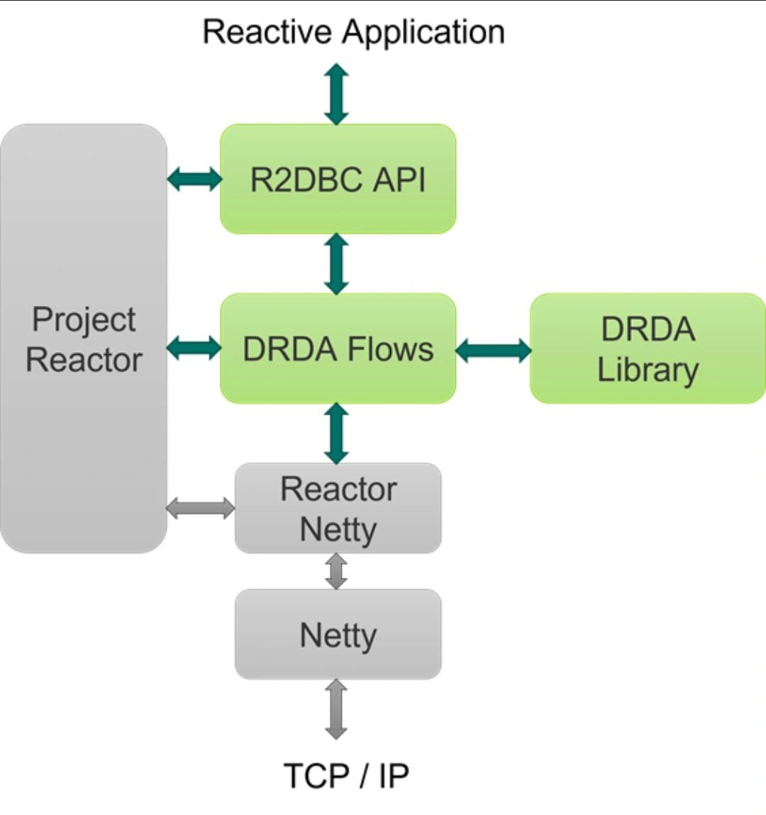Wassim JIED on LinkedIn: Reactive apps Wassim JIED on LinkedIn: Reactive apps