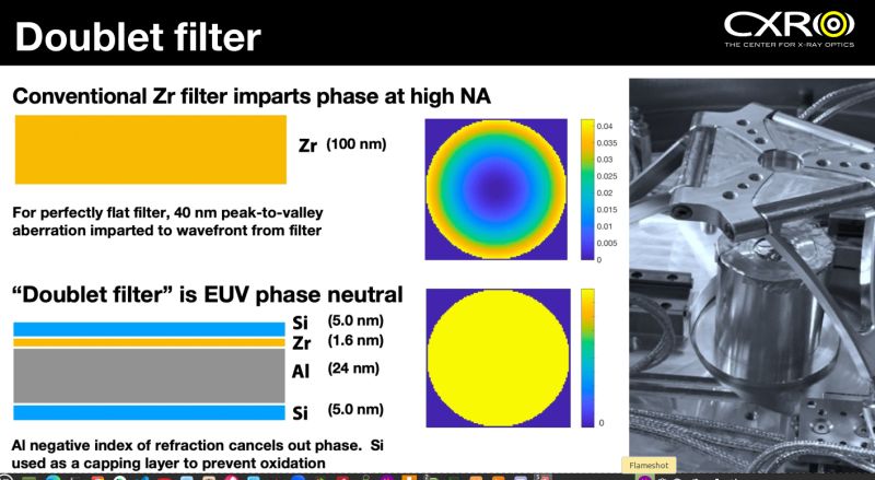 Garal Das on LinkedIn: #next_generation #euv #lithography #asml #high ... Garal Das on LinkedIn: #next_generation #euv #lithography #asml #high ...