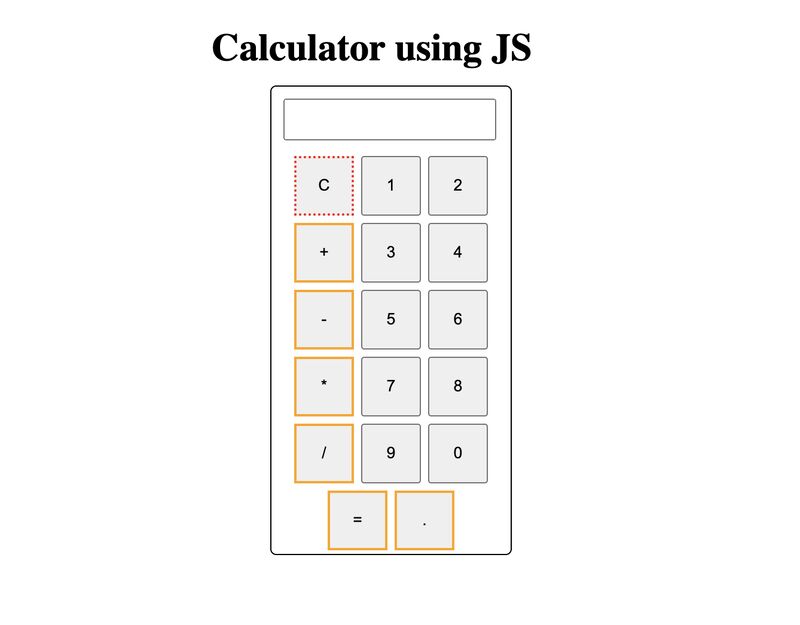 Aryan Mathur on LinkedIn: #javascript #html #css #codingjourney #coding ... Aryan Mathur on LinkedIn: #javascript #html #css #codingjourney #coding ...