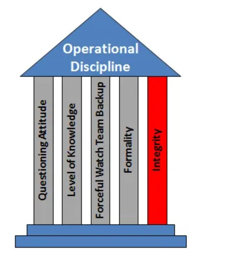 Roshan Jain on LinkedIn: Operational Discipline is doing the right ... Roshan Jain on LinkedIn: Operational Discipline is doing the right ...