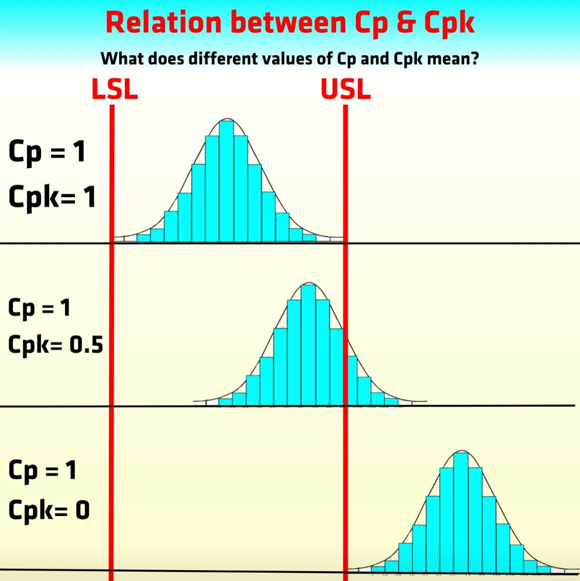 Allah Nawaz Khan, CSCP on LinkedIn: #process_capability #cp #process ... Allah Nawaz Khan, CSCP on LinkedIn: #process_capability #cp #process ...