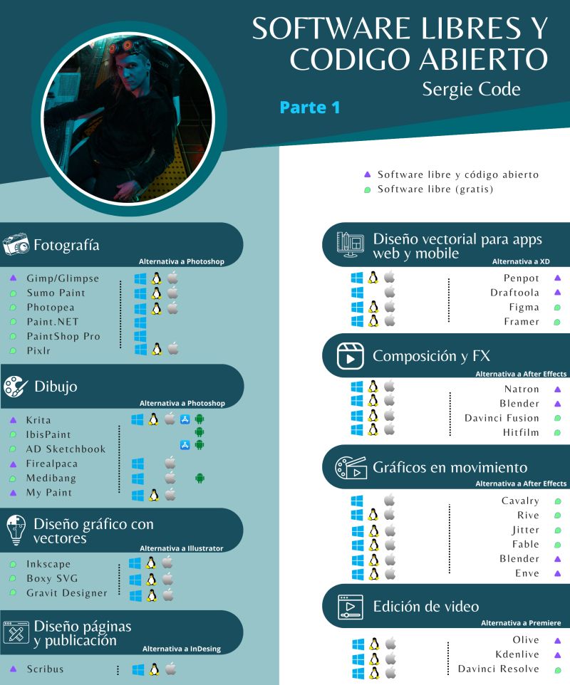 Sergie Code🧑🏼💻 on LinkedIn: #software #opensource #desarrolloweb # ... Sergie Code🧑🏼💻 on LinkedIn: #software #opensource #desarrolloweb # ...