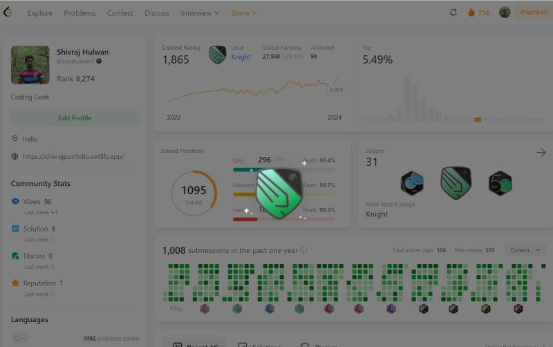 Knighted on LeetCode and ready for more! | Shivraj Hulwan posted on the ... Knighted on LeetCode and ready for more! | Shivraj Hulwan posted on the ...