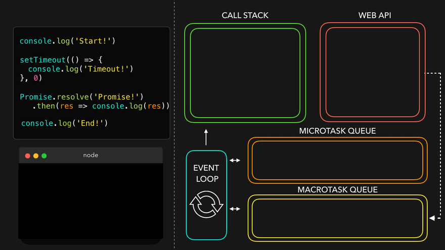 PRADIP SABLE on LinkedIn: #javascript #asynchronousprogramming #eventloop PRADIP SABLE on LinkedIn: #javascript #asynchronousprogramming #eventloop