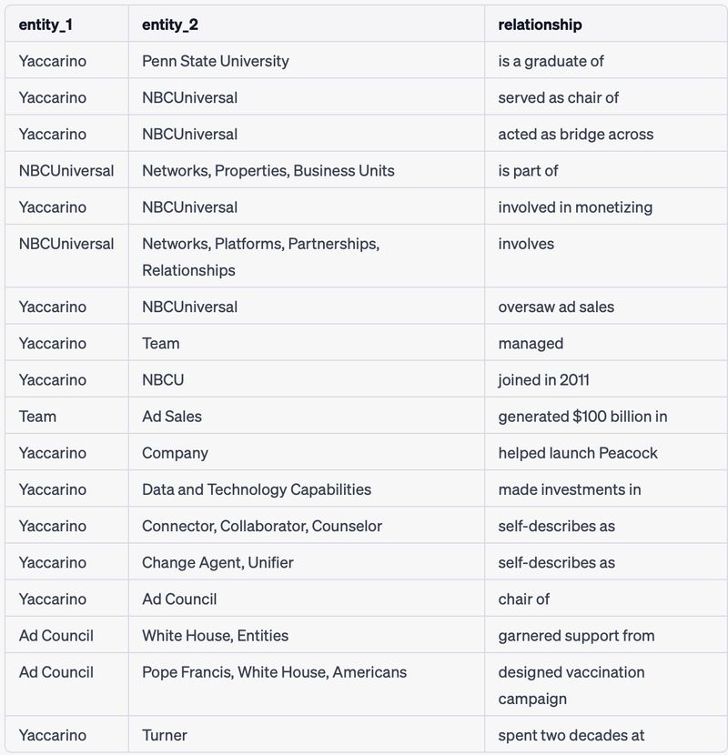 Dalila B. on LinkedIn: #chatgpt #openai #llms #llm #ner #nlp # ... Dalila B. on LinkedIn: #chatgpt #openai #llms #llm #ner #nlp # ...