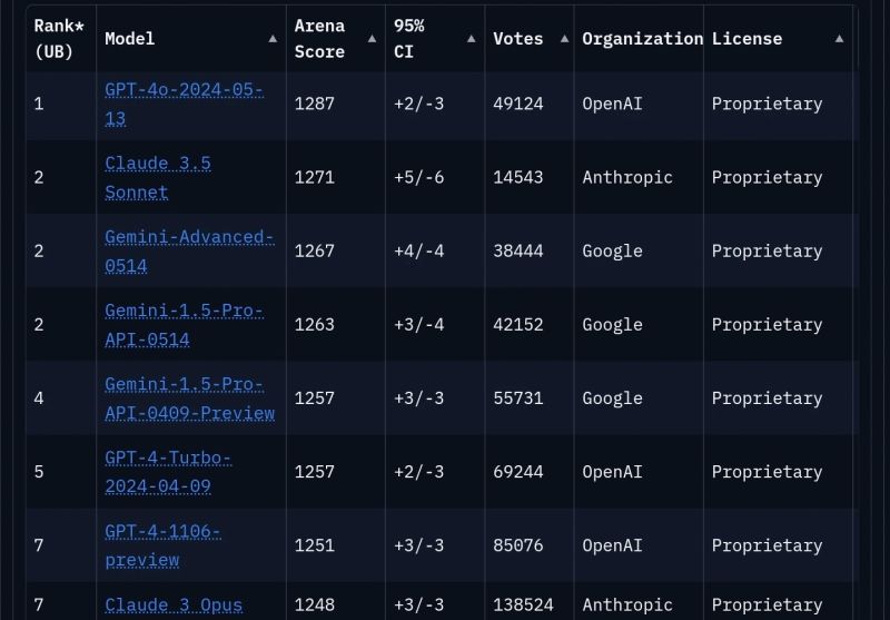 Manoranjan Rajguru on LinkedIn: LMSYS Chatbot Arena Leaderboard updated ... Manoranjan Rajguru on LinkedIn: LMSYS Chatbot Arena Leaderboard updated ...