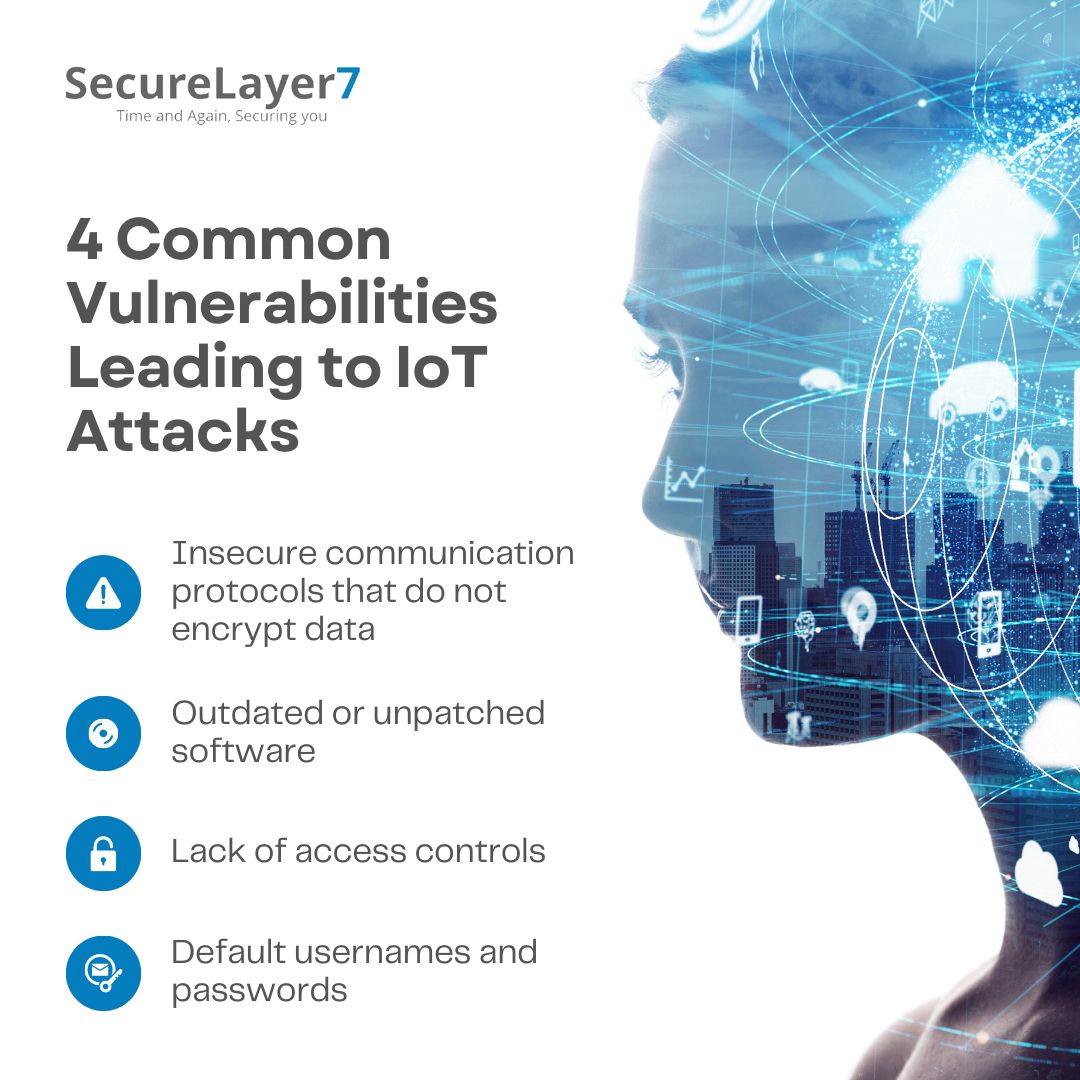 SecureLayer7 on LinkedIn: #iot #pentest #ptaas #data #securelayer7 SecureLayer7 on LinkedIn: #iot #pentest #ptaas #data #securelayer7
