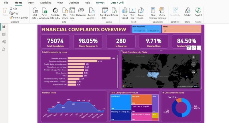 Lakshya Sikri 📊 on LinkedIn: #powerbi #dataanalytics # ... Lakshya Sikri 📊 on LinkedIn: #powerbi #dataanalytics # ...