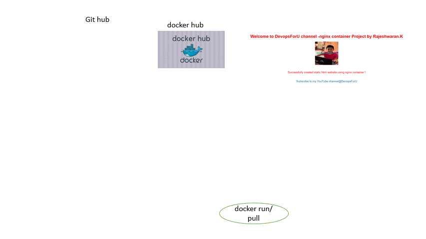 Rajeshwaran Kumarasamy on LinkedIn: Custom docker file creation with ... Rajeshwaran Kumarasamy on LinkedIn: Custom docker file creation with ...