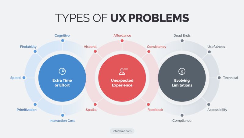 Nick Babich on LinkedIn: #productdesign #design #ux #userexperience # ... Nick Babich on LinkedIn: #productdesign #design #ux #userexperience # ...