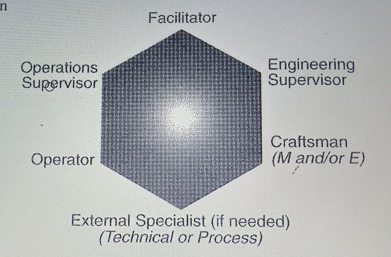 Fahad Satti on LinkedIn: A typical RCM Review Group. Fahad Satti on LinkedIn: A typical RCM Review Group.