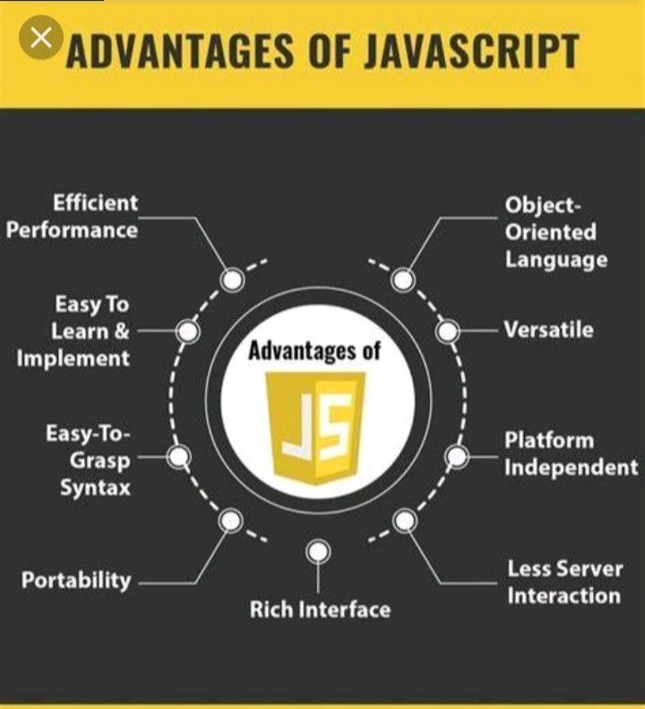 Ashutosh Mishra on LinkedIn: #javascript #developer Ashutosh Mishra on LinkedIn: #javascript #developer