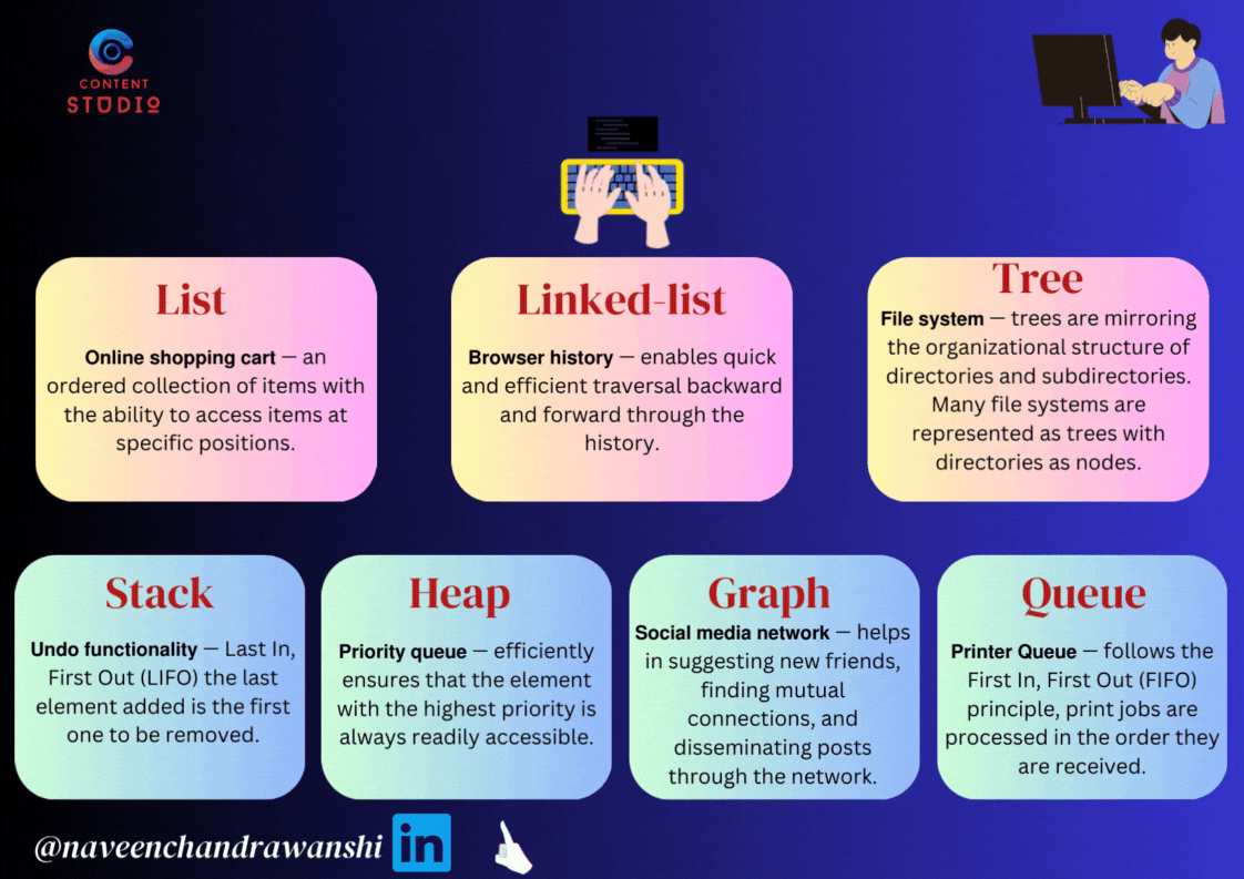 Exploring Data Structures in Computer Science | Naveen chandrawanshi ... Exploring Data Structures in Computer Science | Naveen chandrawanshi ...