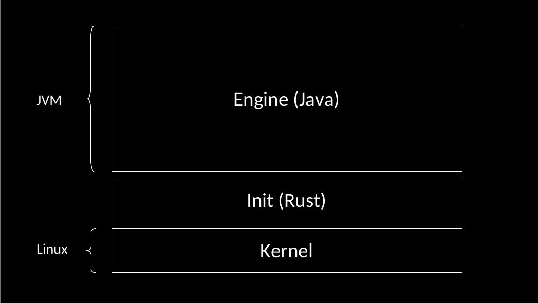 Mahdi Sheikh Hosseini on LinkedIn: JVM/Linux vs GNU/Linux . Please test ... Mahdi Sheikh Hosseini on LinkedIn: JVM/Linux vs GNU/Linux . Please test ...