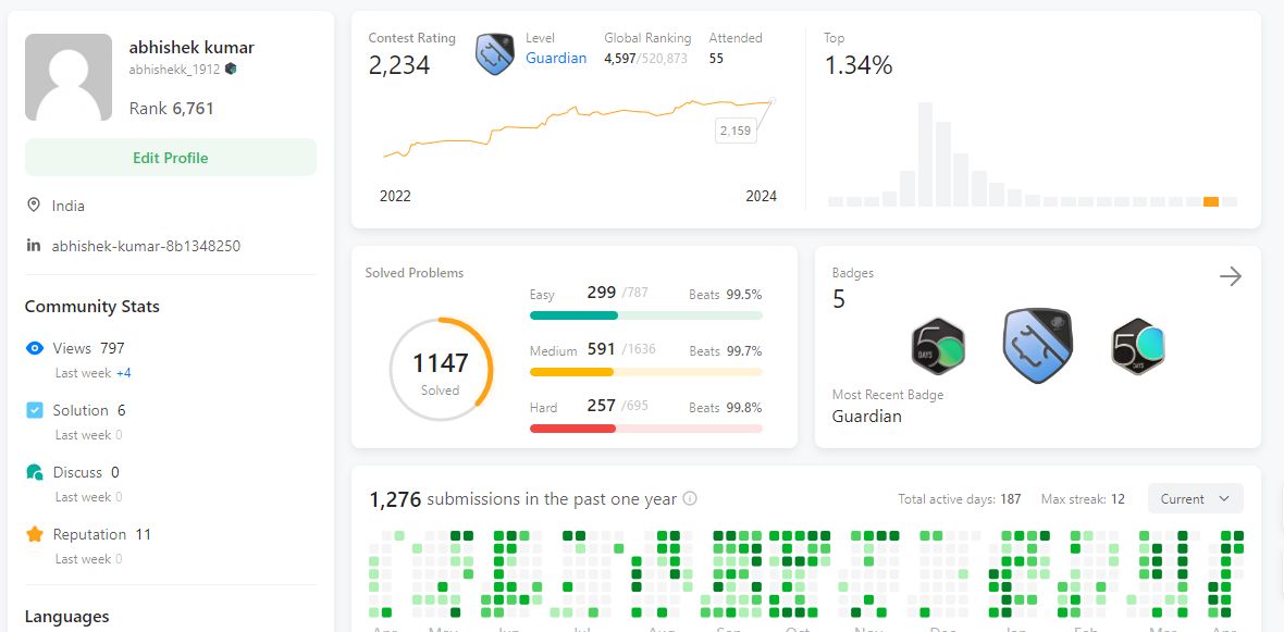 Abhishek Kumar on LinkedIn: #leetcode #dsa Abhishek Kumar on LinkedIn: #leetcode #dsa