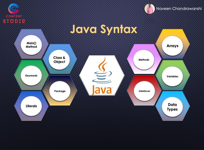 Naveen chandrawanshi on LinkedIn: #java #javascript #coding #dsa # ... Naveen chandrawanshi on LinkedIn: #java #javascript #coding #dsa # ...