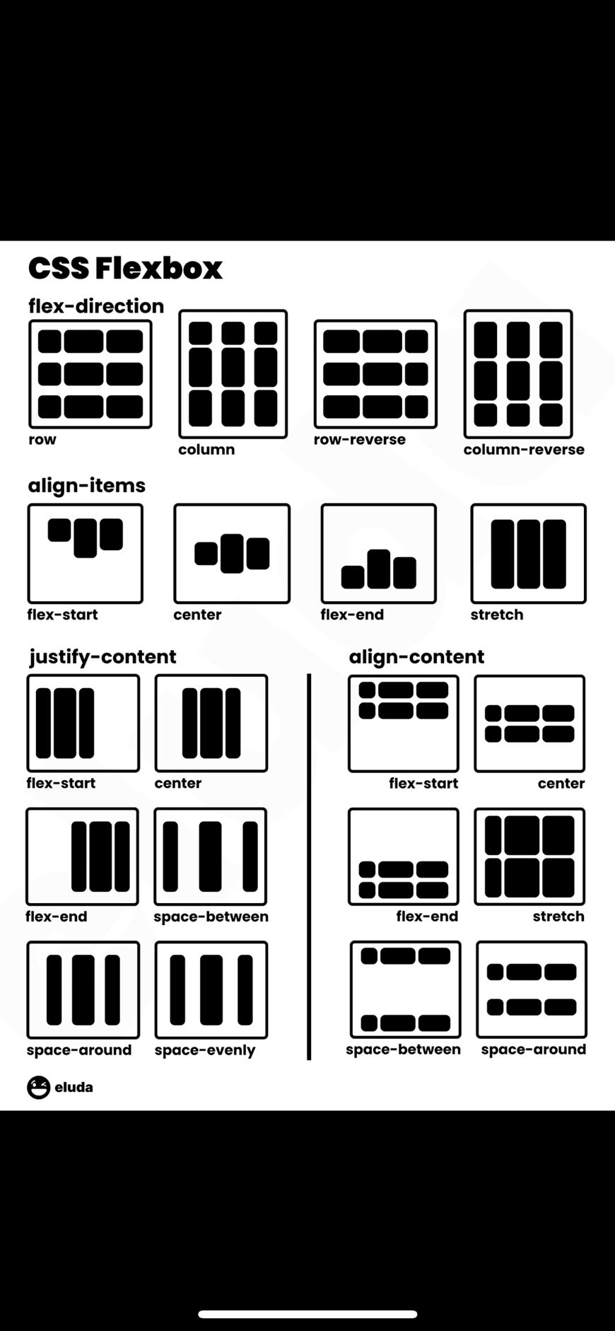 Shaymaa Shoman on LinkedIn: #css #react #javascript #flexbox #grid Shaymaa Shoman on LinkedIn: #css #react #javascript #flexbox #grid