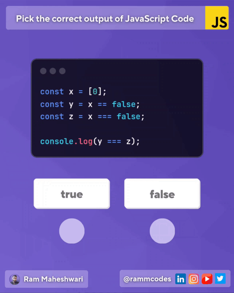 Ram Maheshwari ♾️ on LinkedIn: #jsquizbyram #html #css #javascript ... Ram Maheshwari ♾️ on LinkedIn: #jsquizbyram #html #css #javascript ...