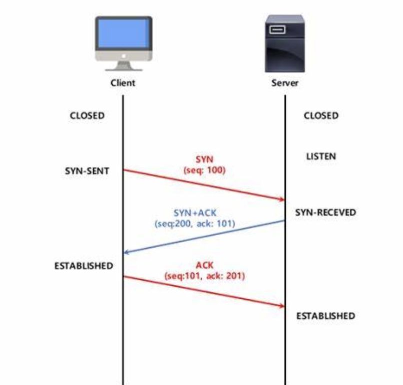 Tigist Samuel on LinkedIn: The Backbone of Reliable Communication: TCP ... Tigist Samuel on LinkedIn: The Backbone of Reliable Communication: TCP ...