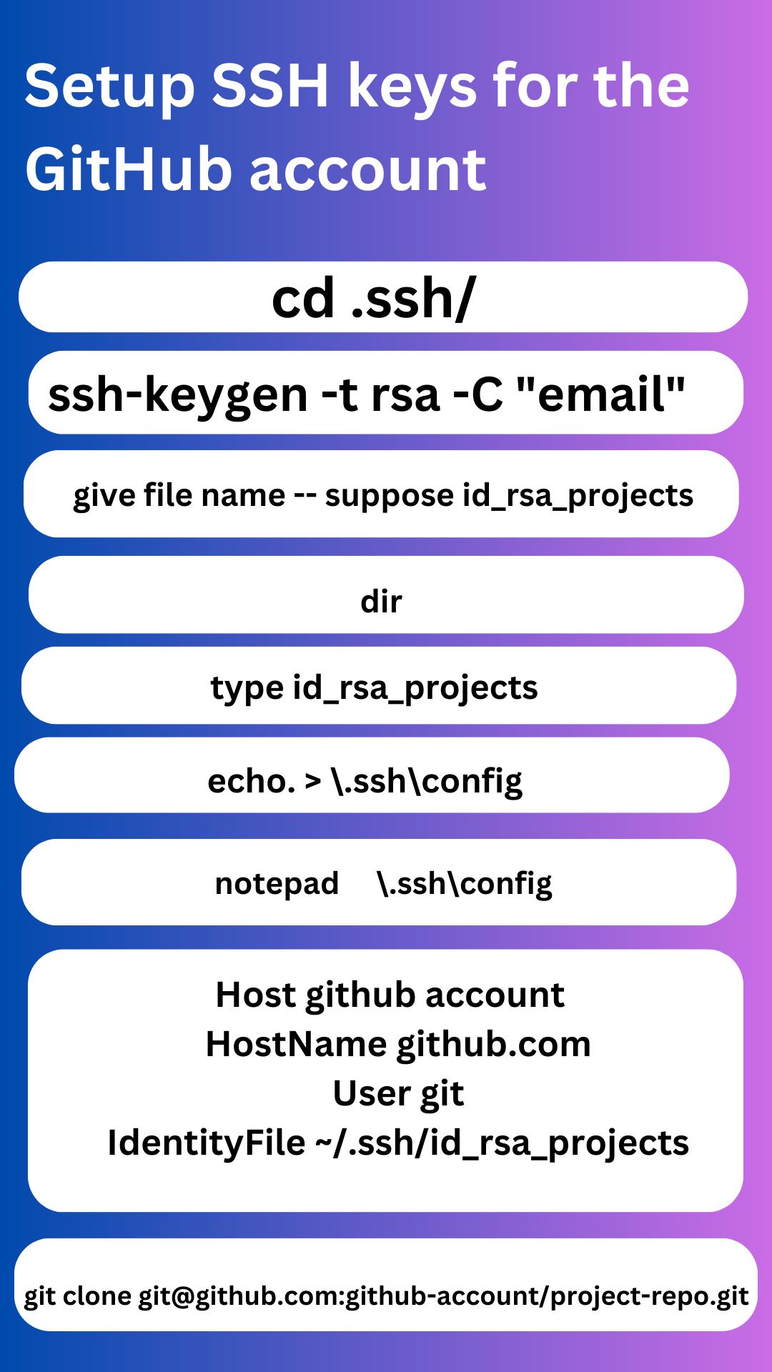 Zarfa Masood Cheema on LinkedIn: #github #ssh #webdevelopment # ... Zarfa Masood Cheema on LinkedIn: #github #ssh #webdevelopment # ...