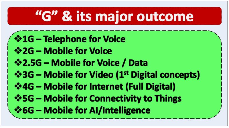 telecomhall on LinkedIn: Simple summary of Telecom “G” & its major ... telecomhall on LinkedIn: Simple summary of Telecom “G” & its major ...