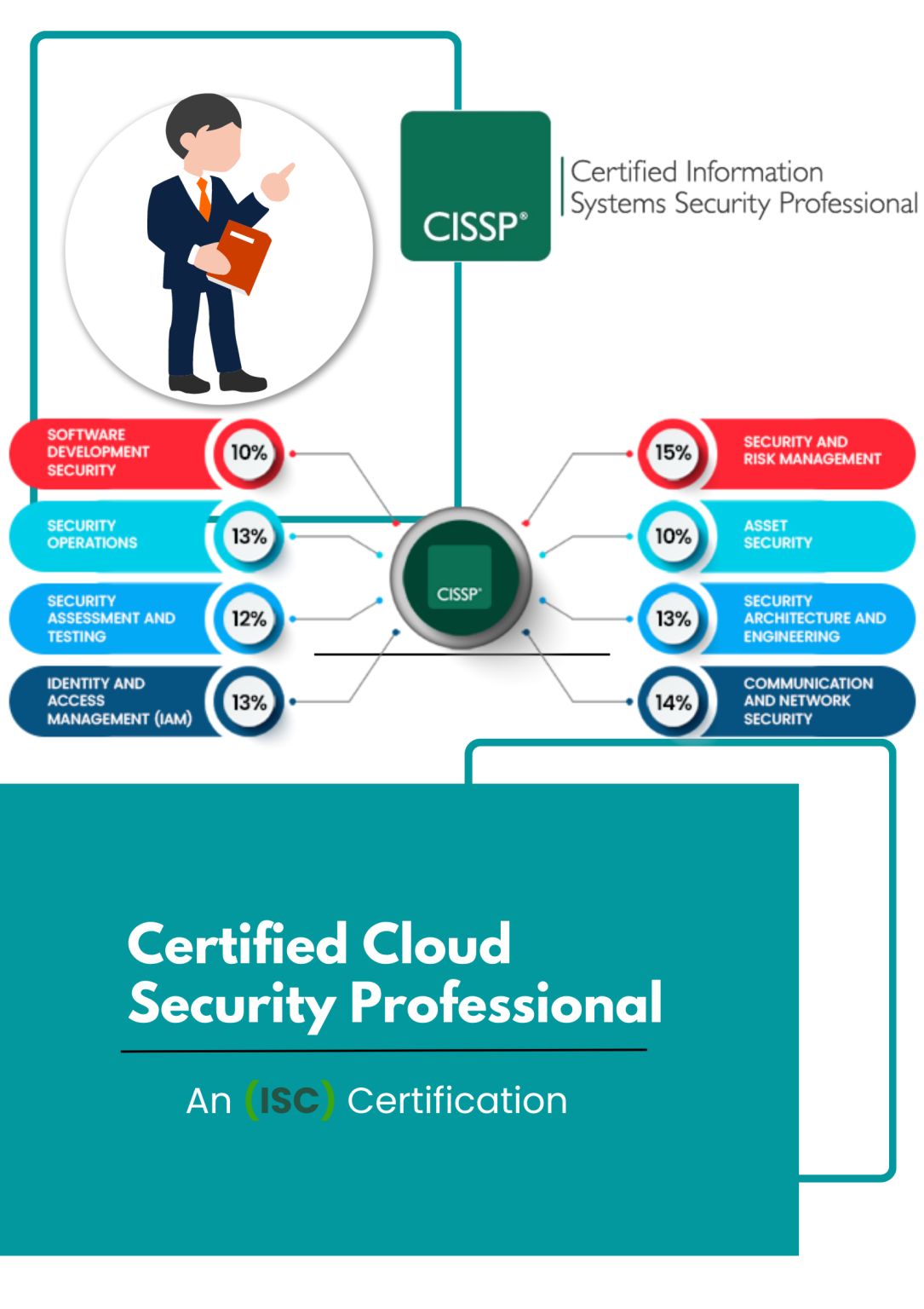 Patel Parth on LinkedIn: #cissp #cbk #cissp #cissp #cbk # ... Patel Parth on LinkedIn: #cissp #cbk #cissp #cissp #cbk # ...