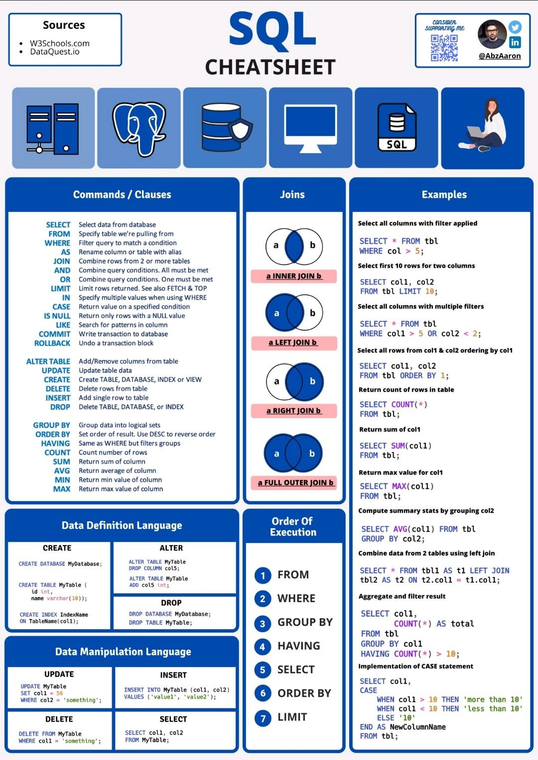 Manish Kumar Shah on LinkedIn: #bigdata #analytics #sql #data #python # ... Manish Kumar Shah on LinkedIn: #bigdata #analytics #sql #data #python # ...
