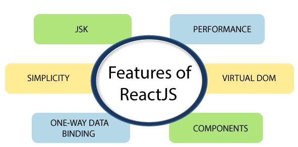 Anish Kumar on LinkedIn: #react #javascript #webdevelopment #frontend # ... Anish Kumar on LinkedIn: #react #javascript #webdevelopment #frontend # ...