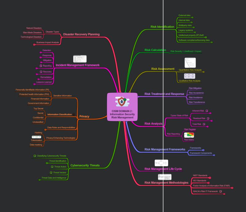 Sajin Shivdas on LinkedIn: #isaca #cism #continuouslearning # ... Sajin Shivdas on LinkedIn: #isaca #cism #continuouslearning # ...
