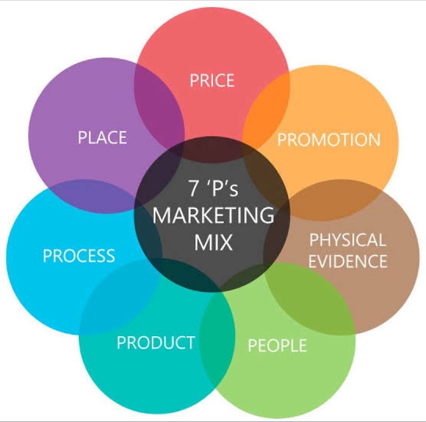 Manya Aggarwal on LinkedIn: #digitalamarketing Manya Aggarwal on LinkedIn: #digitalamarketing
