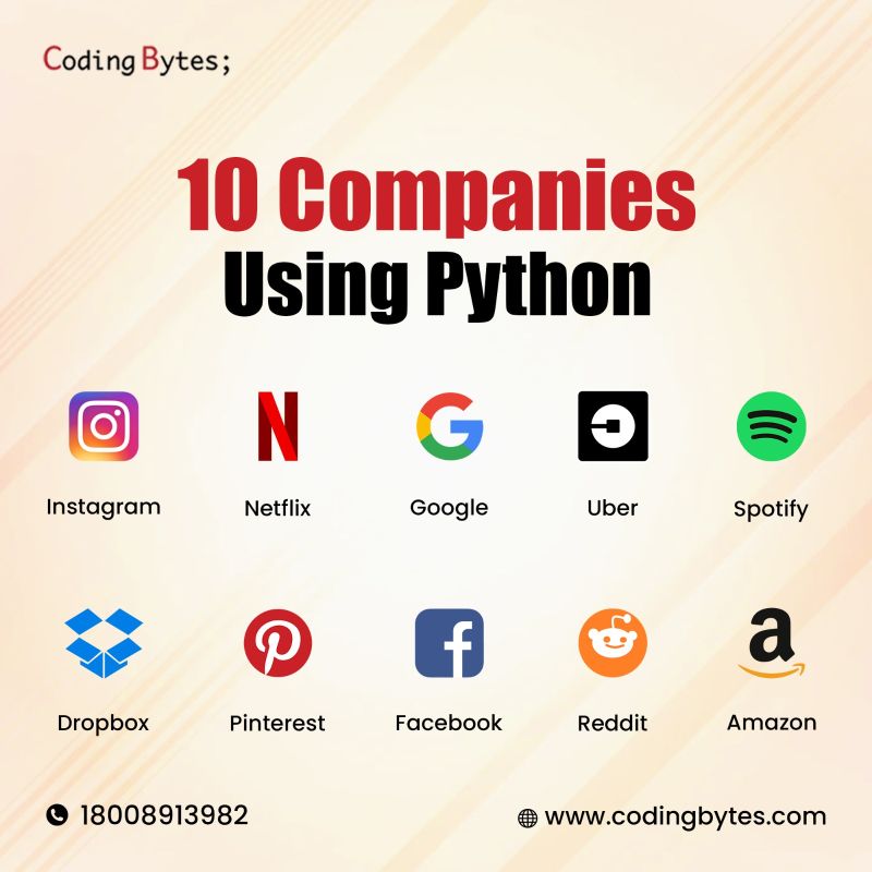 Coding Bytes on LinkedIn: #pythonprogramming #bigdata #datascience # ... Coding Bytes on LinkedIn: #pythonprogramming #bigdata #datascience # ...