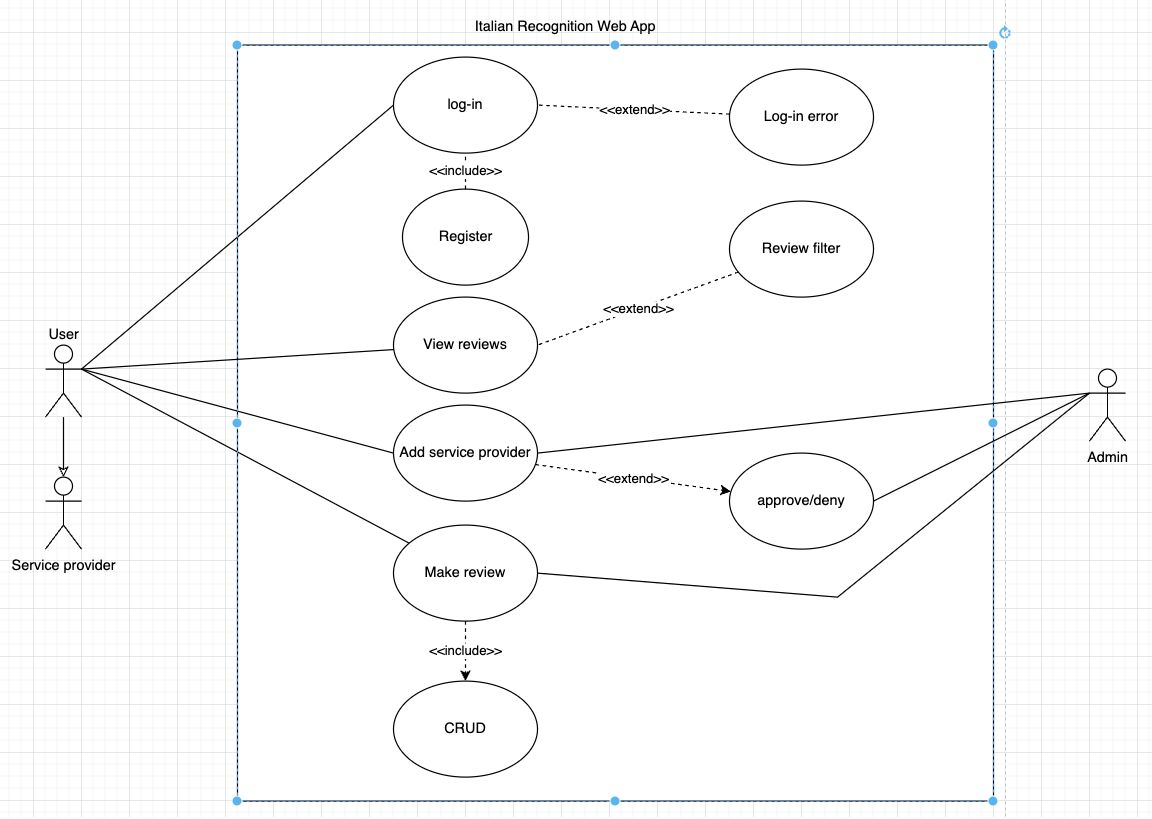 Tony Edmonds on LinkedIn: Okay I have to admit, my use-case diagram ... Tony Edmonds on LinkedIn: Okay I have to admit, my use-case diagram ...