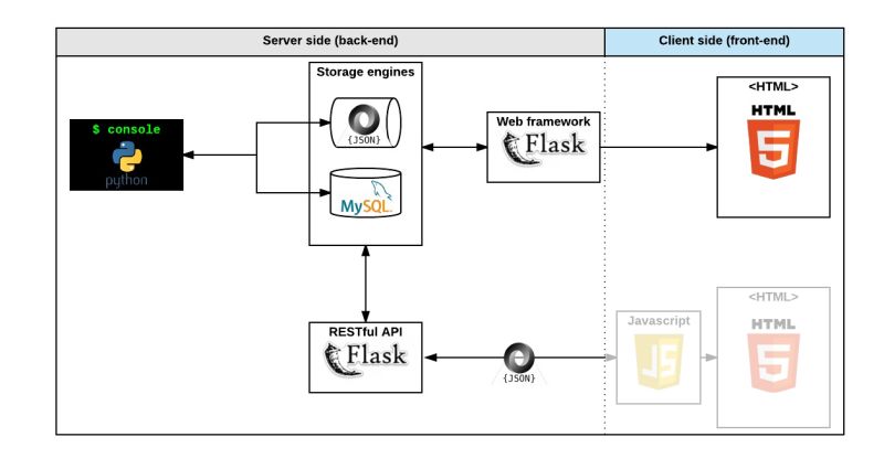 Ibrahim Hanafi Mohamed on LinkedIn: #apidevelopment #flask #restfulapi ... Ibrahim Hanafi Mohamed on LinkedIn: #apidevelopment #flask #restfulapi ...