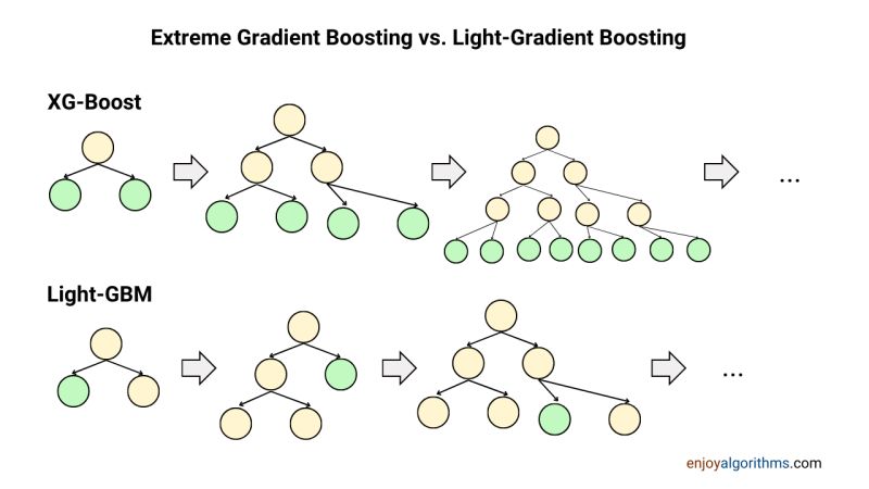 EnjoyAlgorithms on LinkedIn: #machinelearning #datascience #algorithms ... EnjoyAlgorithms on LinkedIn: #machinelearning #datascience #algorithms ...