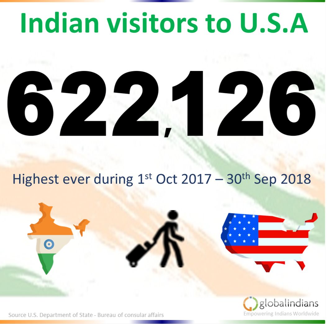 Global Indians on LinkedIn: #globalindians #indiandiaspora #migration # ... Global Indians on LinkedIn: #globalindians #indiandiaspora #migration # ...
