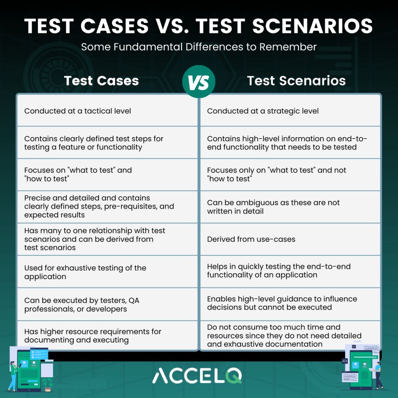 ACCELQ: Test artifacts for product success | ACCELQ posted on the topic ... ACCELQ: Test artifacts for product success | ACCELQ posted on the topic ...