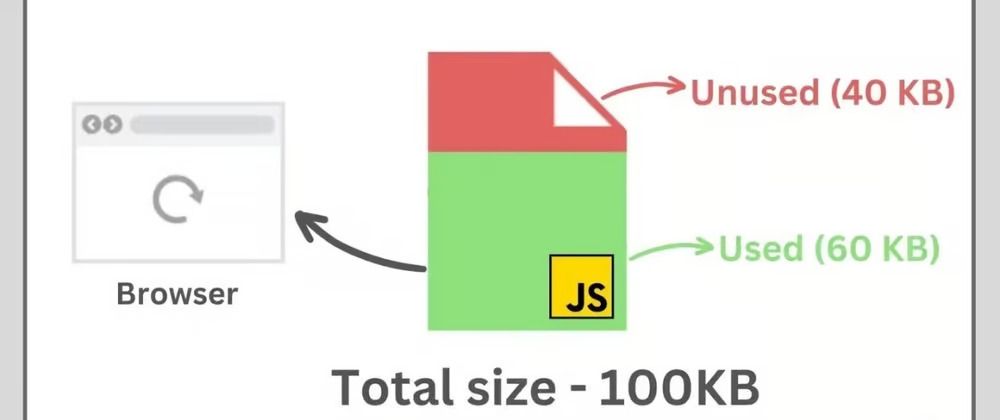 Mitesh Viras on LinkedIn: #webdevelopment #javascript #webperformance # ... Mitesh Viras on LinkedIn: #webdevelopment #javascript #webperformance # ...
