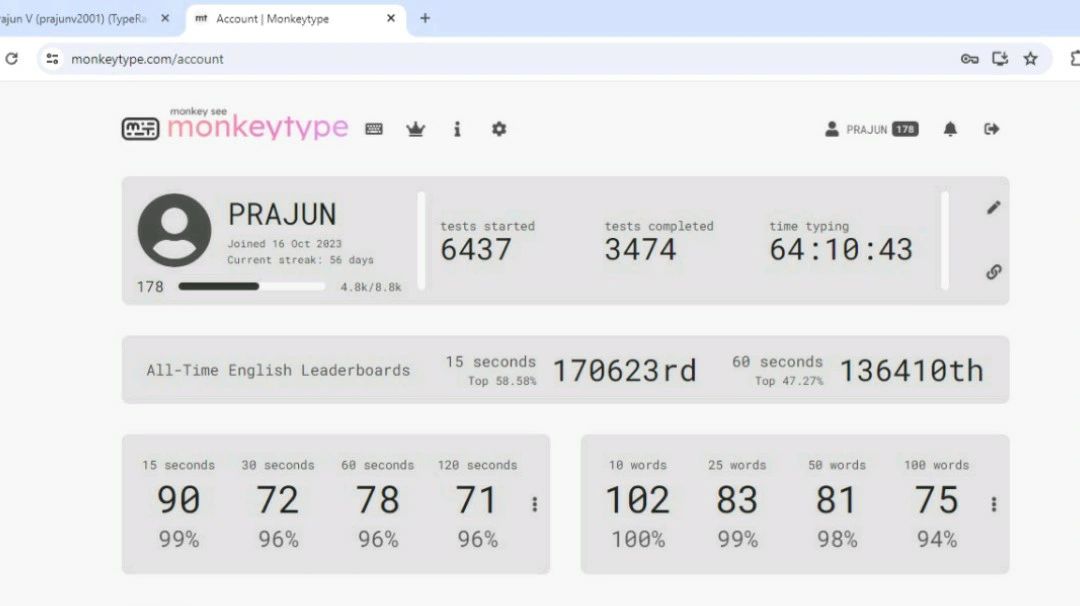 PRAJUN V on LinkedIn: #typingprogress #touchtyping #consistency # ... PRAJUN V on LinkedIn: #typingprogress #touchtyping #consistency # ...